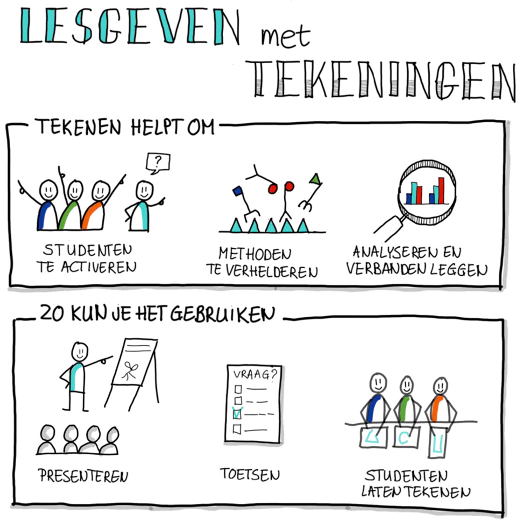 Lesgeven met tekeningen — Domein Applied Science
