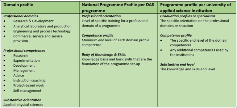 National training profile - Domein Applied Science EN